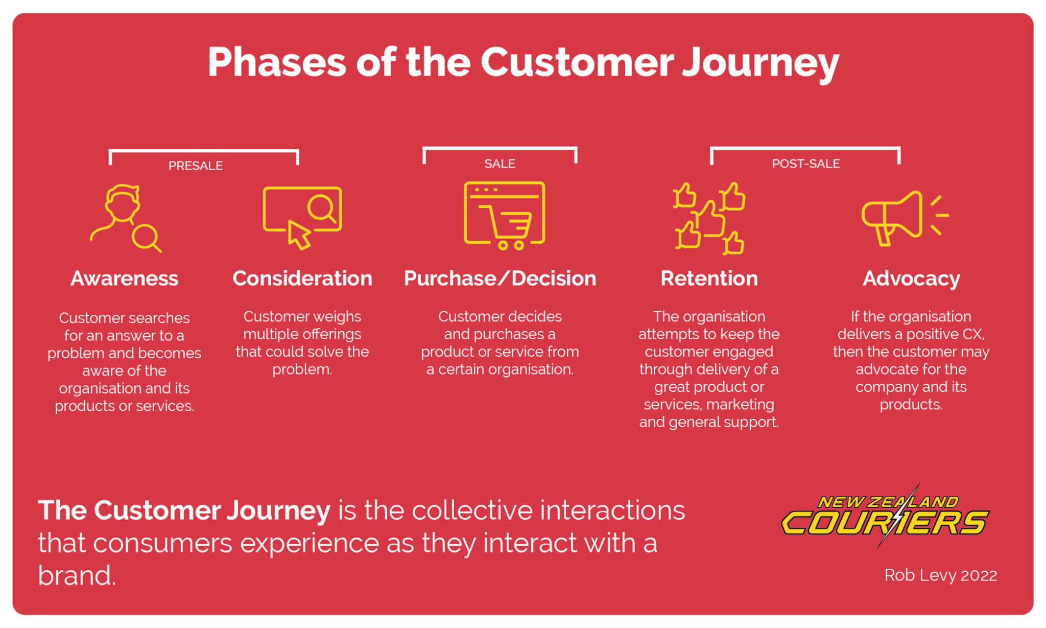 Omnichannel Marketing: Understanding your Customer Journey | Blog | New ...