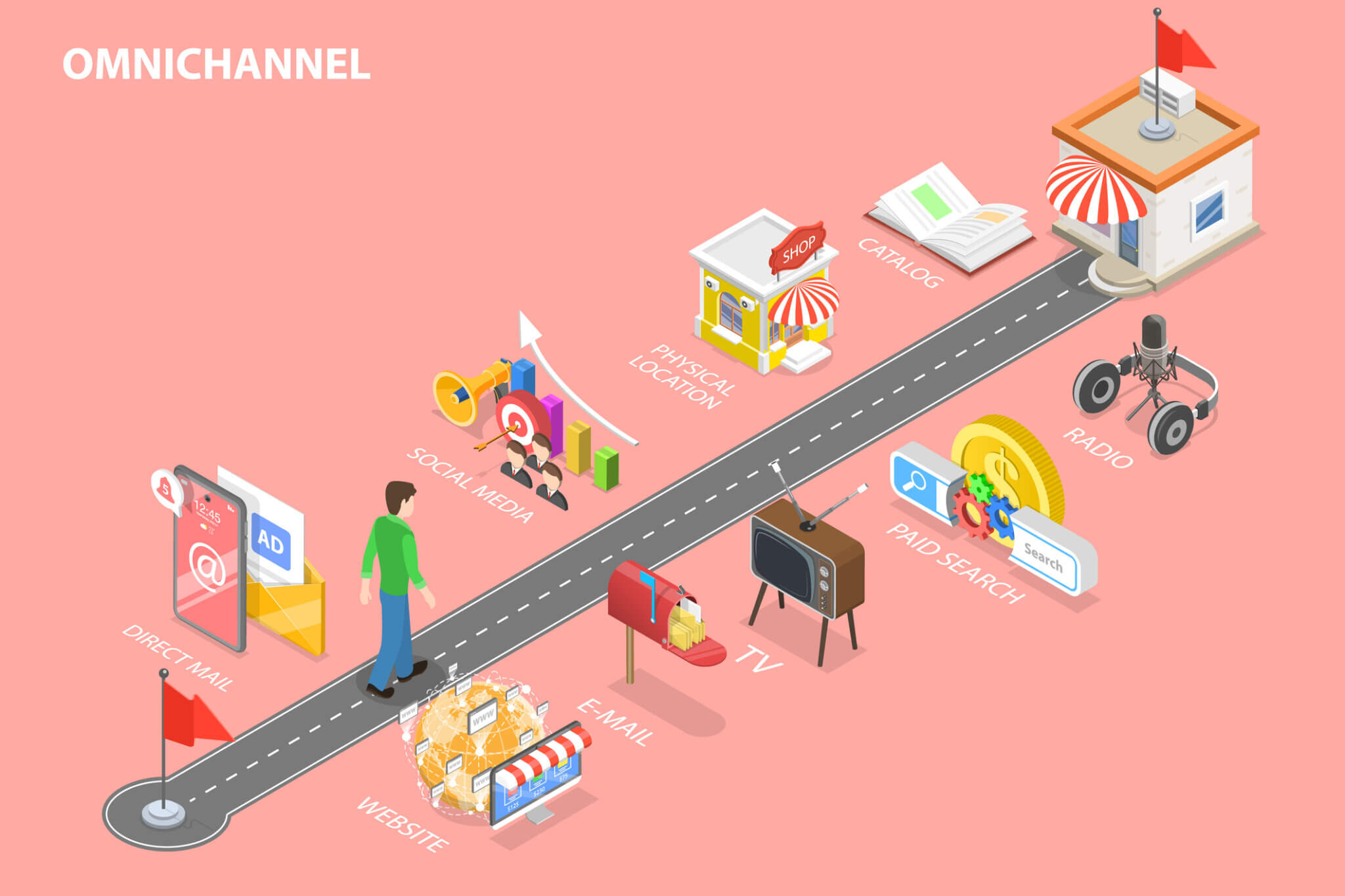 Customer Journey Discovery & Omnichannel Strategies | Blog | New ...